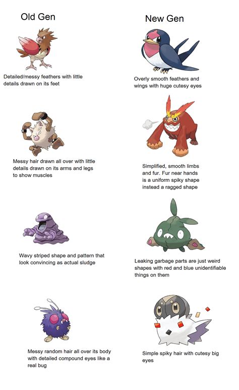 The New Designs Of Pokemon Are Lazy Meme 06 By Fuego Fantasmal On Deviantart
