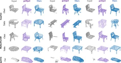 Figure 1 From Unsupervised 3d Shape Completion Through Gan Inversion