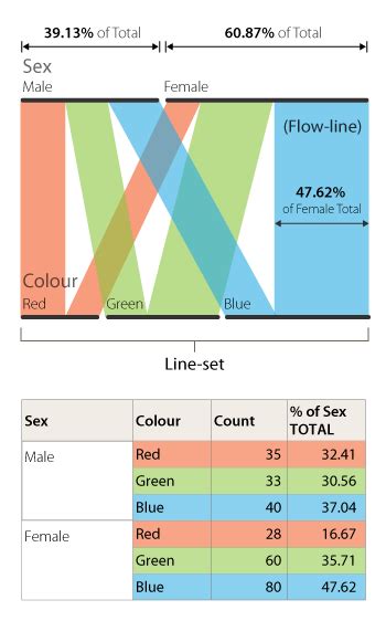 Parallel Sets Learn About This Chart And Tools To Create It
