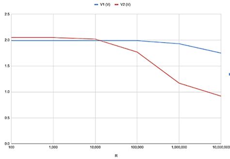 Testing The Microbit Analog Inputs Microbit Monkmakes Simonmonk2
