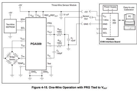 PGA EVM Issues Amplifiers Forum Amplifiers TI E E Support Forums
