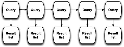 Model Of Interaction Iterative Search And Explore Download