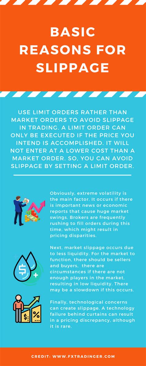 How To Avoid Slippage In Trading [3 Reasons 4 Ways To Avoid Slippage]