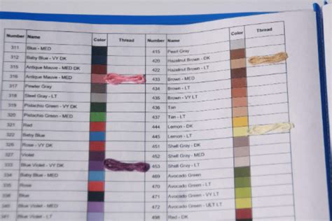 DMC Floss Color Chart Digital Download Complete Colors Etsy