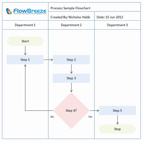 Standard Operating Procedure Flow Chart Template Besttemplates My Xxx