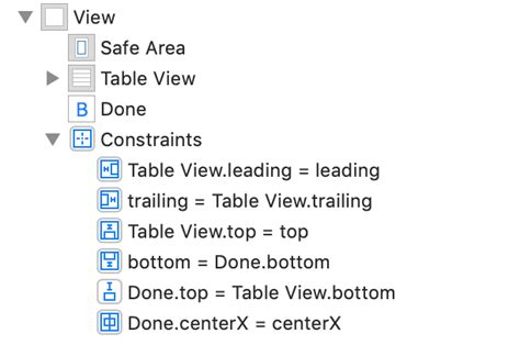 IOS Constraint Issues