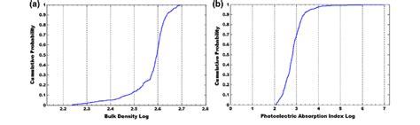 Well Logging Data Display In Which Well Logs Numerical Values Are Download Scientific Diagram