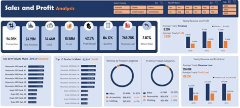 Dataanalysis Dataanalytics Datacleaning Exceldashboard Excel