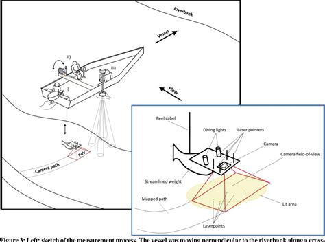 Figure 3 From Automated Riverbed Composition Analysis Using Deep Learning On Underwater Images