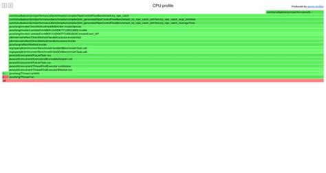Jvm Performance Comparison For Jdk 21 Markus Eisele