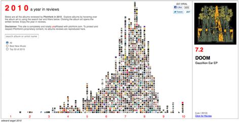 Kanye West My Beautiful Dark Twisted Fantasy Pitchfork Undertide