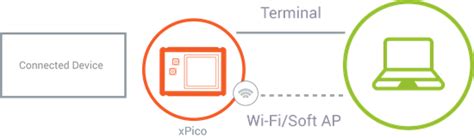 Getting Started XPico 200 Series