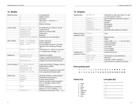 R Cheat Sheet For Data Analysts And Statisticianspdf