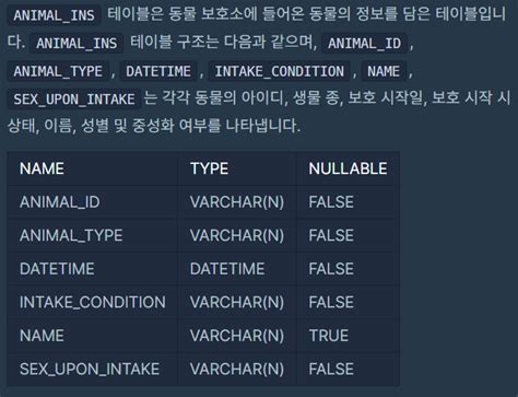 [프로그래머스] 모든 레코드 조회하기 mysql