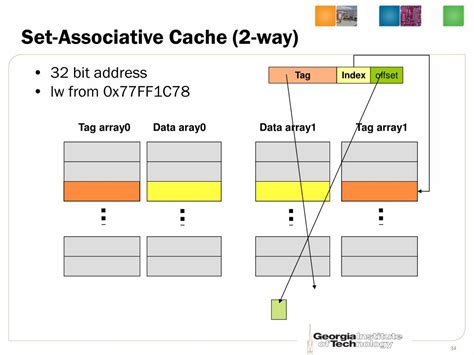 Ppt Ece 4100 6100 Advanced Computer Architecture Lecture 9 Memory Hierarchy Design I