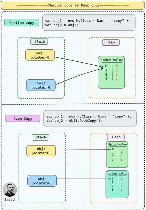 Saeed Esmaeelinejad Blog