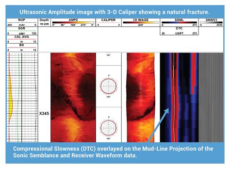 Scientific Drilling Real Time Pore Pressure Prediction Using Ults