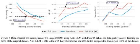 This Machine Learning Research Unveils Cutting Edge Techniques For Cost Effective Large Language