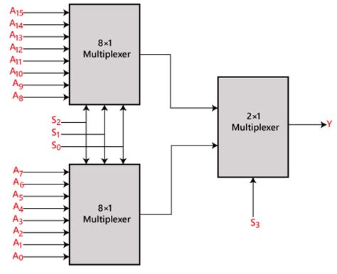 Solved Explain About Multiplexer Explain About Multiplexer 1
