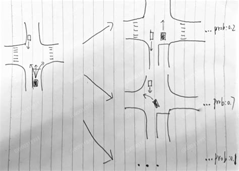 毫有引力｜chatgpt、drivegpt傻傻分不清？一文读懂从自然语言到自动驾驶！ 脉脉