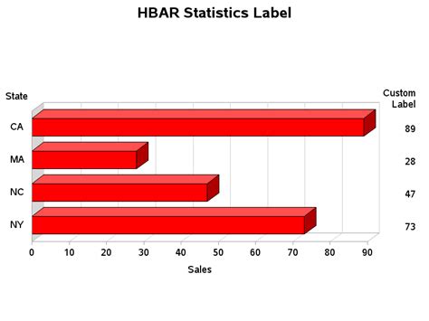 Tech Supports Sasgraph Examples Updated For V92