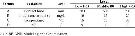 Experimental Ranges And Levels Of Variables Download Scientific Diagram