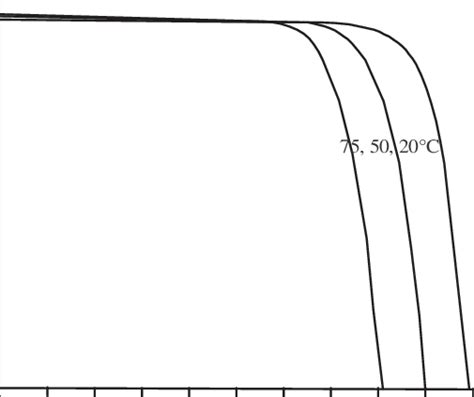The Solar Cell Equivalent Circuit Download Scientific Diagram