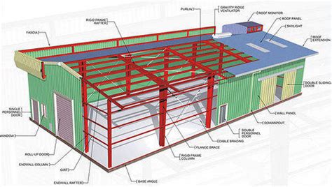 Customized Peb Structure At Best Price In Vadodara Gujarat Sanjay Engineering Works