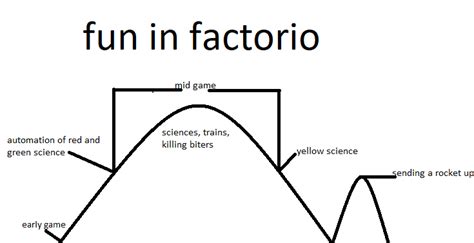 Do You Guys Agree R Factorio