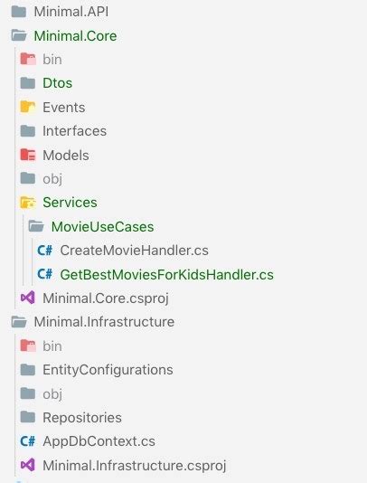 Getting Started With Clean Architecture Using Aspnet Core 02 Gökhan Gökalp