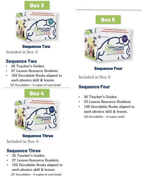Structured Literacy With Ease Complete Kit Steps To Literacy