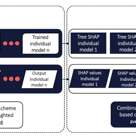 Depicts The Conceptual Framework Of The Proposed Explainable Download Scientific Diagram