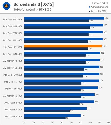 Intel Core I F Review The New Value Champ TechSpot