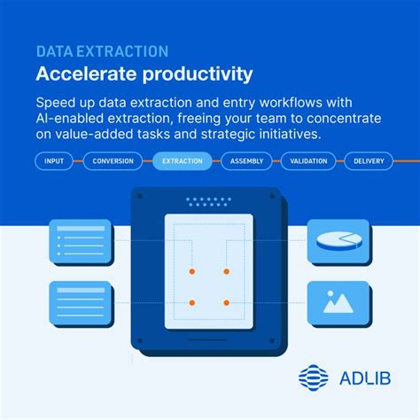 Adlib On Linkedin Dataextraction Ai Llm Idp Document Automation