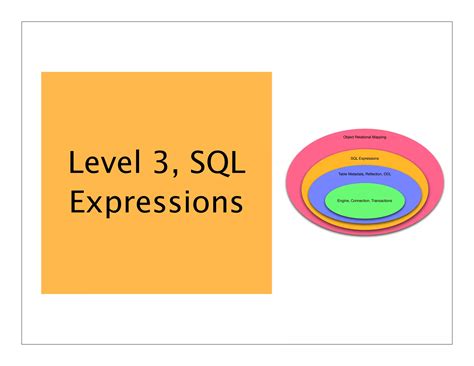 Michael Bayer Introduction To Sqlalchemy Postgres Open Ppt