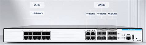 多wan口路由器