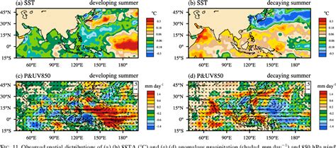 Figure 11 From Parametric Sensitivity Analysis For The Asian Summer Monsoon Precipitation