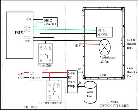 Iot Node For Installation Download Scientific Diagram