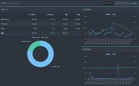 Satoriとは？マーケティングオートメーションツールの基礎知識と導入事例を解説 Genne