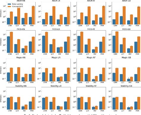 Rule Mining For Correcting Classification Models Paper And Code