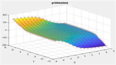 matlab appropriate equation to fit this 2 dimensional non linear data stack overflow