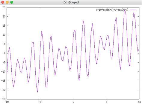 通俗易懂地解释遗传算法 知乎