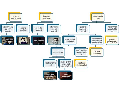 Class Of 09 Complete Visual Guide R Classof09game