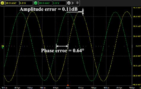 Measured Quadrature Output Download Scientific Diagram
