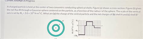 solved current attempt in progressa charged particle is held