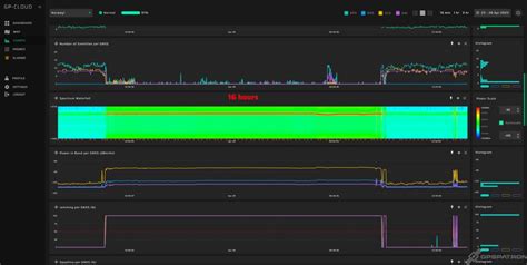 Anomaly Detection In Raw Gnss Data For Time Server Protection Against Spoofing