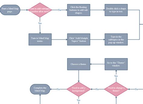 Ve Programming Control Starter Kit How To Draw Control Flow Graph In