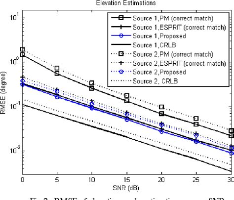 Figure 3 From L Shaped Array Based 2 D Doa Estimation Using Parallel