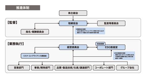 サステナビリティの考え方・方針｜サステナビリティ｜株式会社ソシオネクスト｜socionext Inc