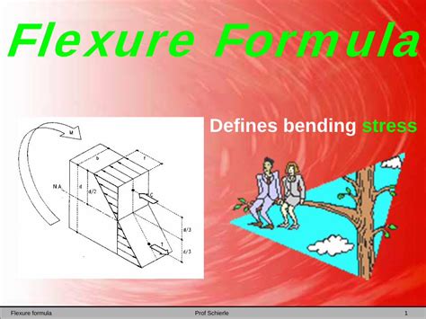 Pdf 15 Flexure Section Modulus Dokumentips